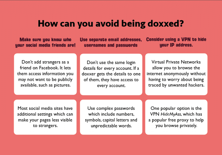 What is doxxing? - Project Esc