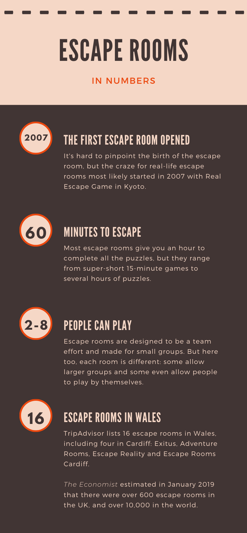 escape-rooms-infographic - The Cardiffian